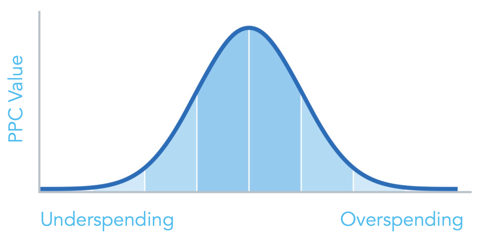 Top Tips to Improve Your Pay-Per-Click Advertising - Dreamscape Marketing